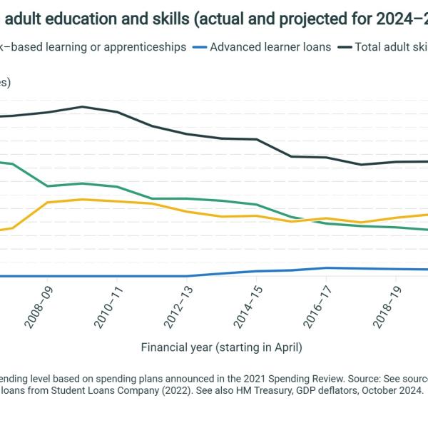 Investment in training and skills | Institute for Fiscal Studies